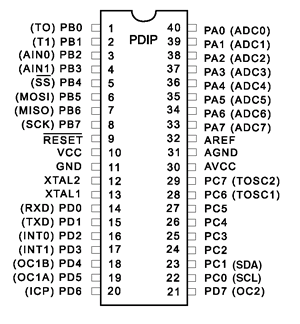 ATmega163 Technical Data