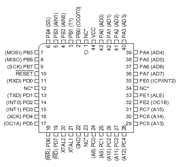 ATmega8515 Technical Data